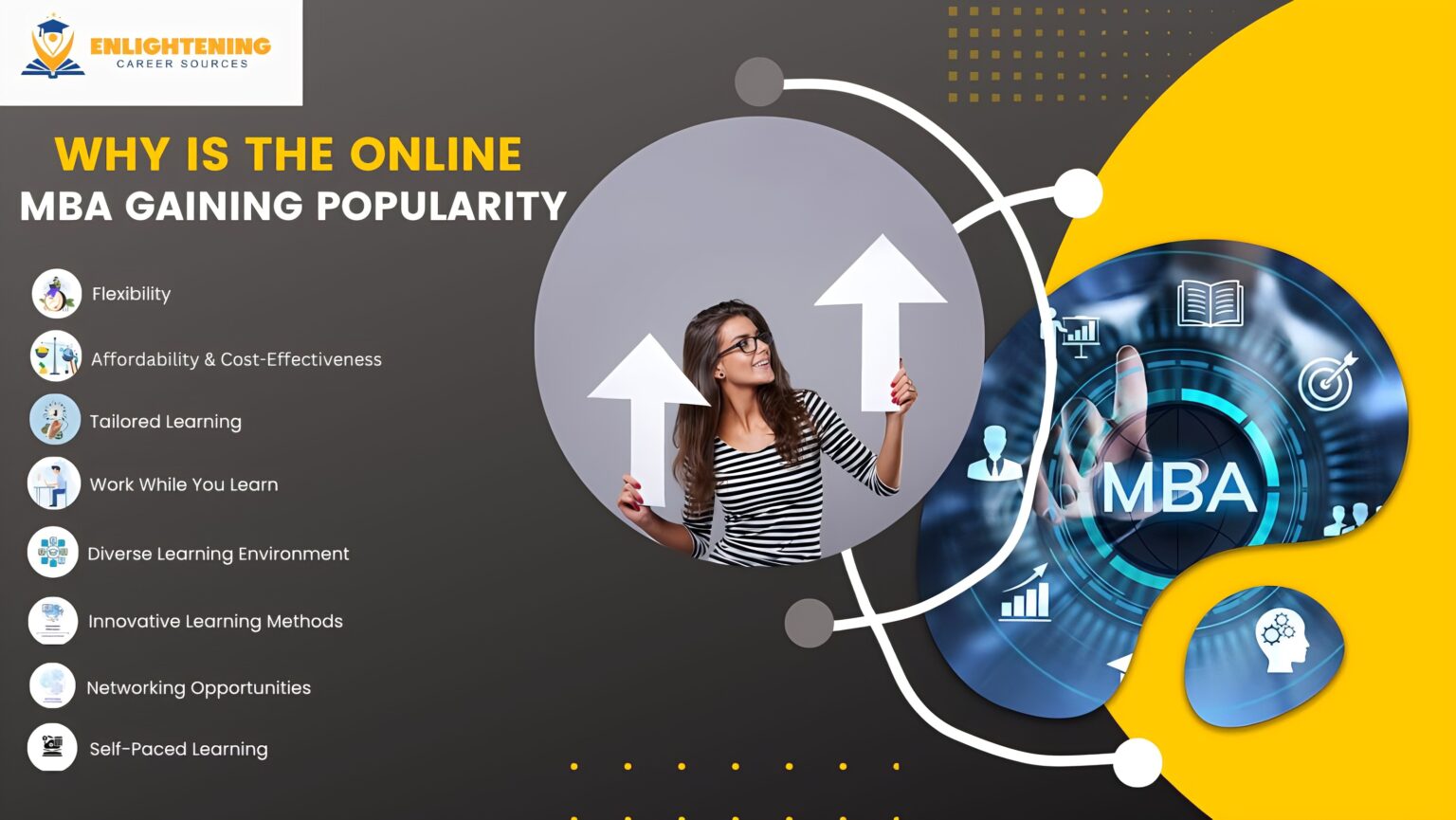 The Rise of Online MBAs in the Industry : Unlocking the Secret of Success